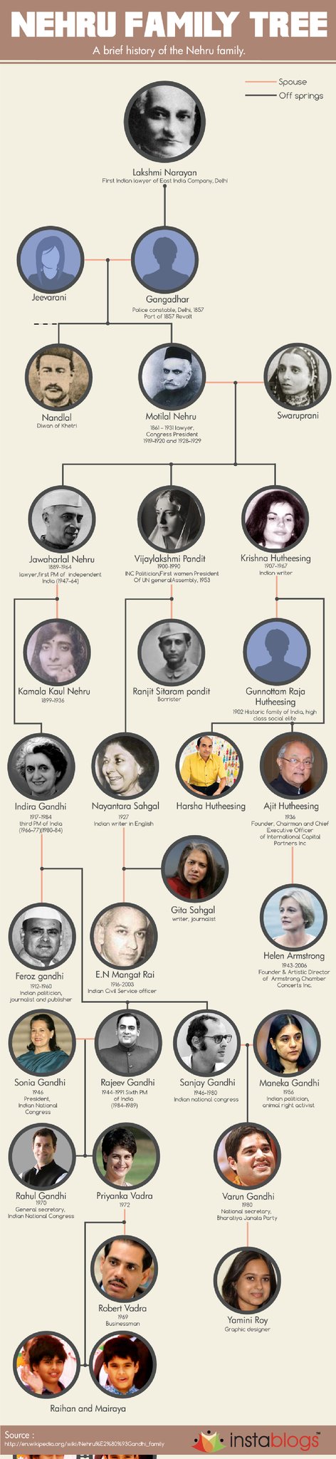 Jawaharlal Nehru Family Tree Nehru, Family Time