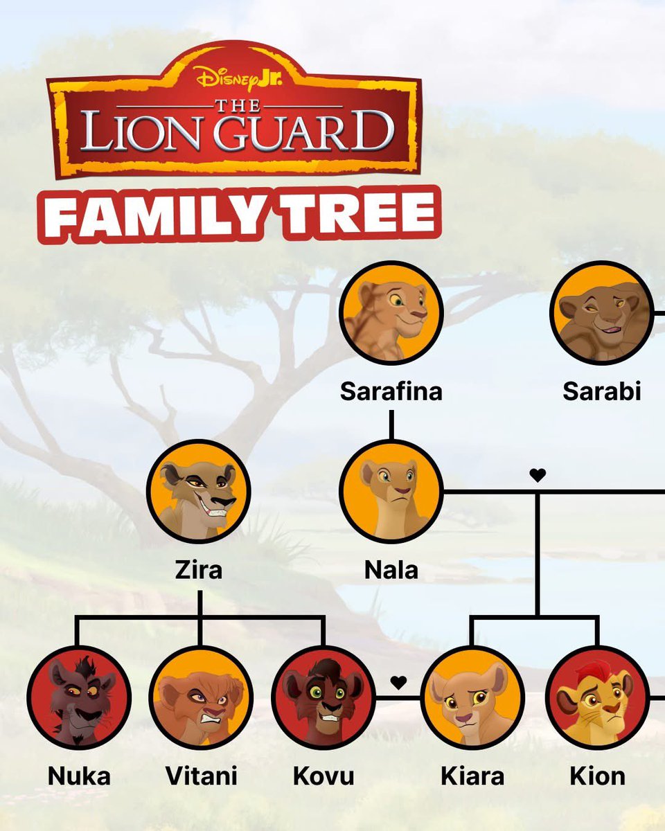 Disney Princess Family Tree