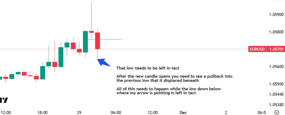 Thread 🧵 A simple trading strategy I used to make just shy of 300k in a ...
