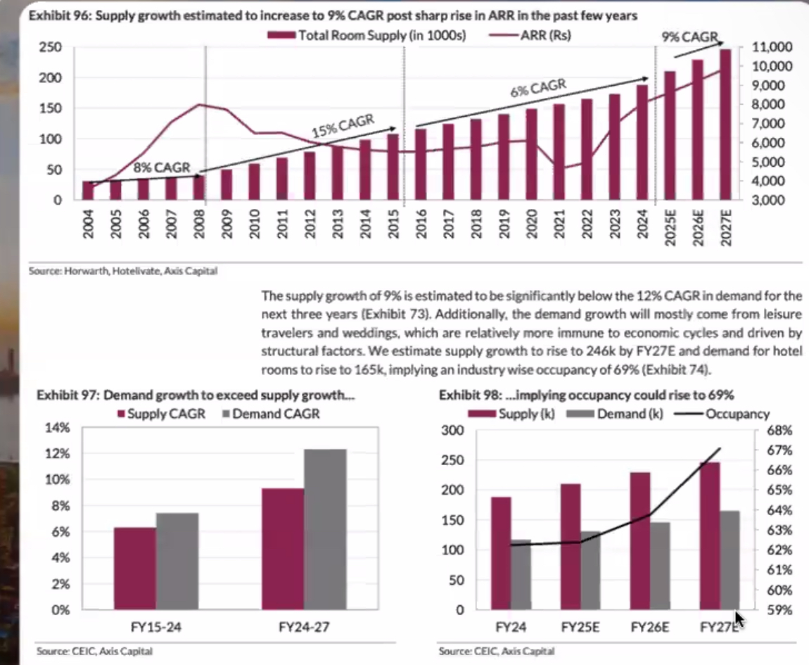 IAS 20_20 Notes on investors/funds that I actively follow Organisation ...