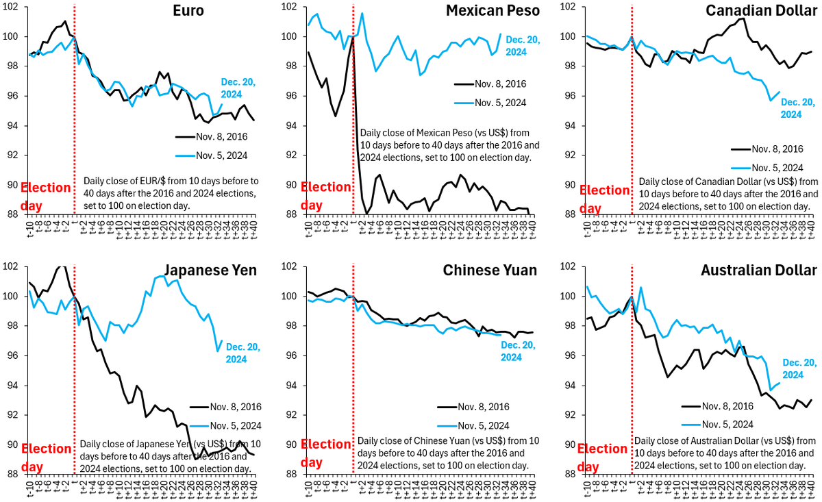 Mexican Money Conversion Chart GBP To MXN Forecast: Down To 24.840?