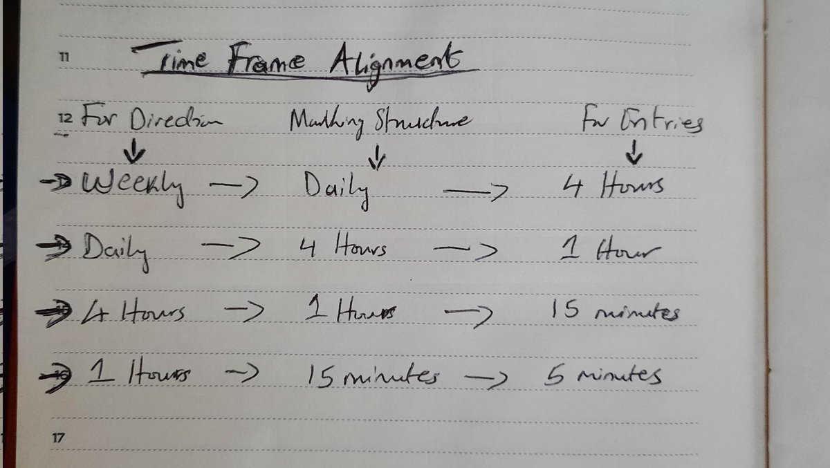 Structures tell you the direction of the market, where it is coming ...