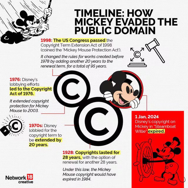 A $180 Billion empire was built on a Micky Mouse For 95 years, Disney ...