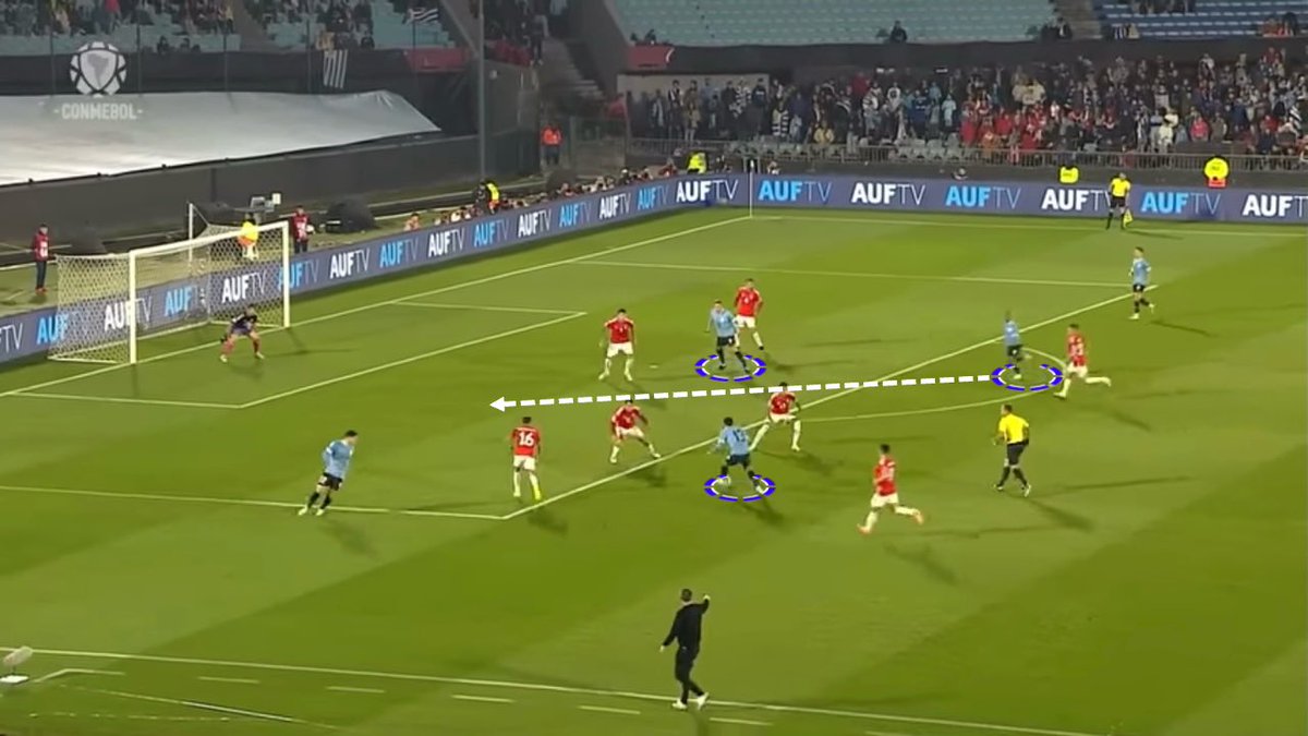 Bielsa's diagonal third-man combination explained "The player who gives ...