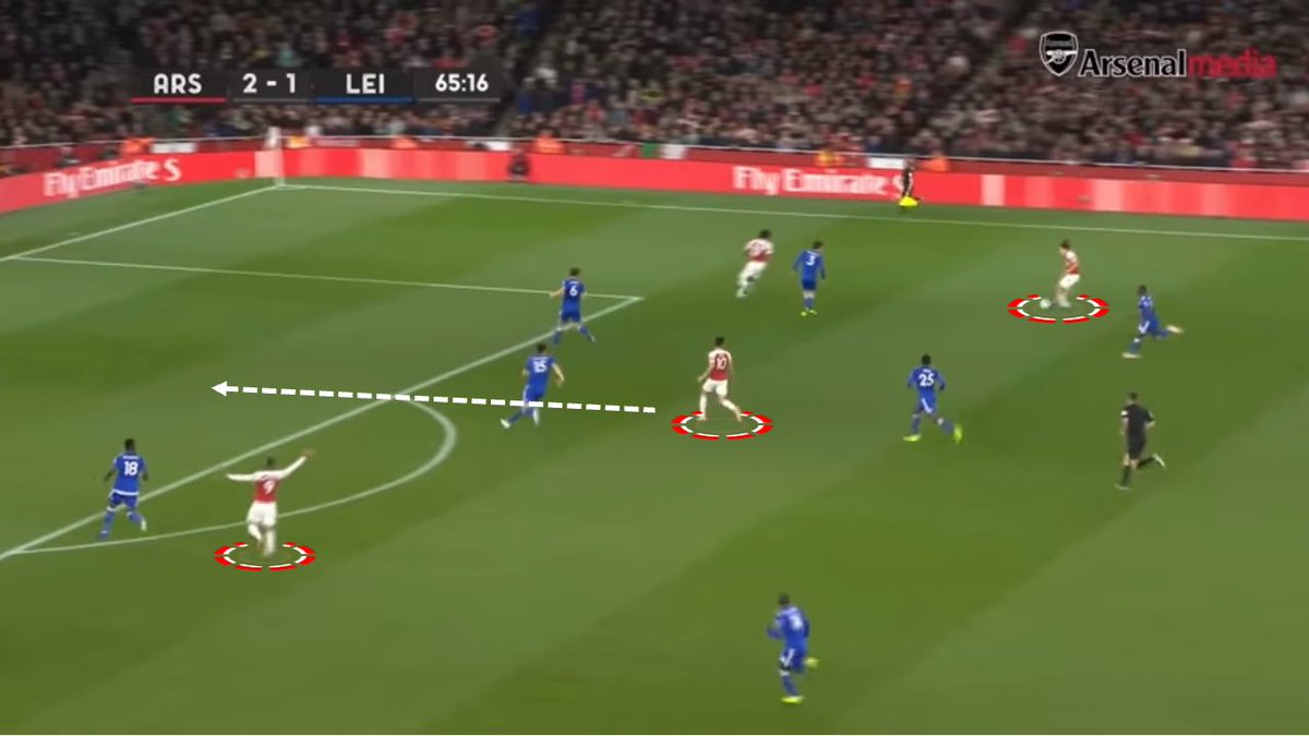 Bielsa's diagonal third-man combination explained "The player who gives ...