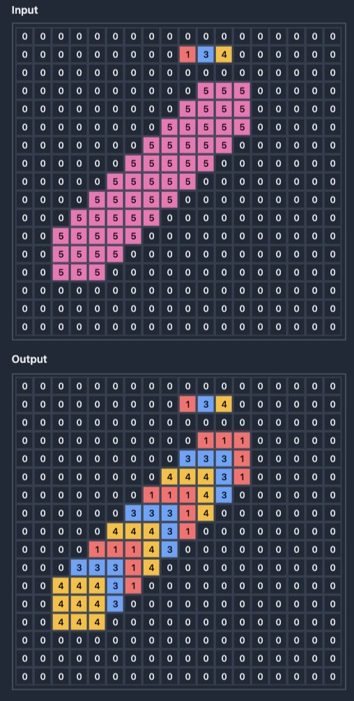 Thread by @deedydas on Thread Reader App – Thread Reader App