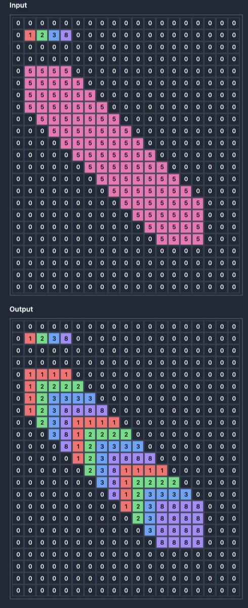 Thread by @deedydas on Thread Reader App – Thread Reader App