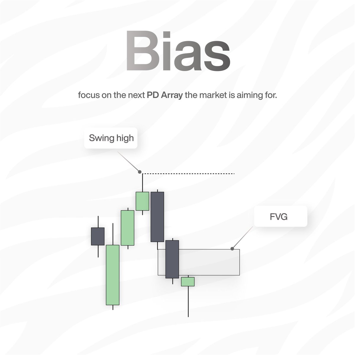 Mastering 𝗢𝗥𝗗𝗘𝗥𝗕𝗟𝗢𝗖𝗞𝗦 𝗢𝗕 Everything You Will Ever Need💡 A Thread🧵 Thread From Trading