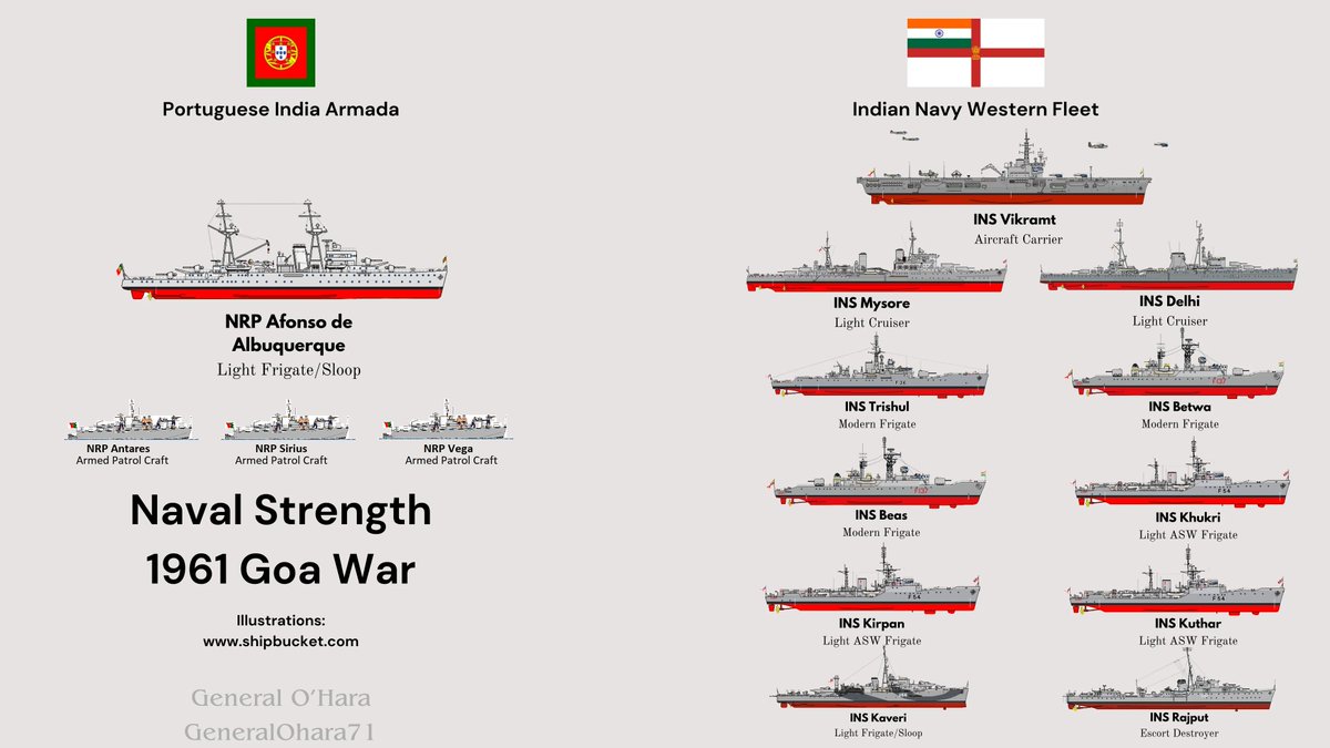 Thread: Belated Happy Goa Liberation Day ! Surrender & end of Portugal ...
