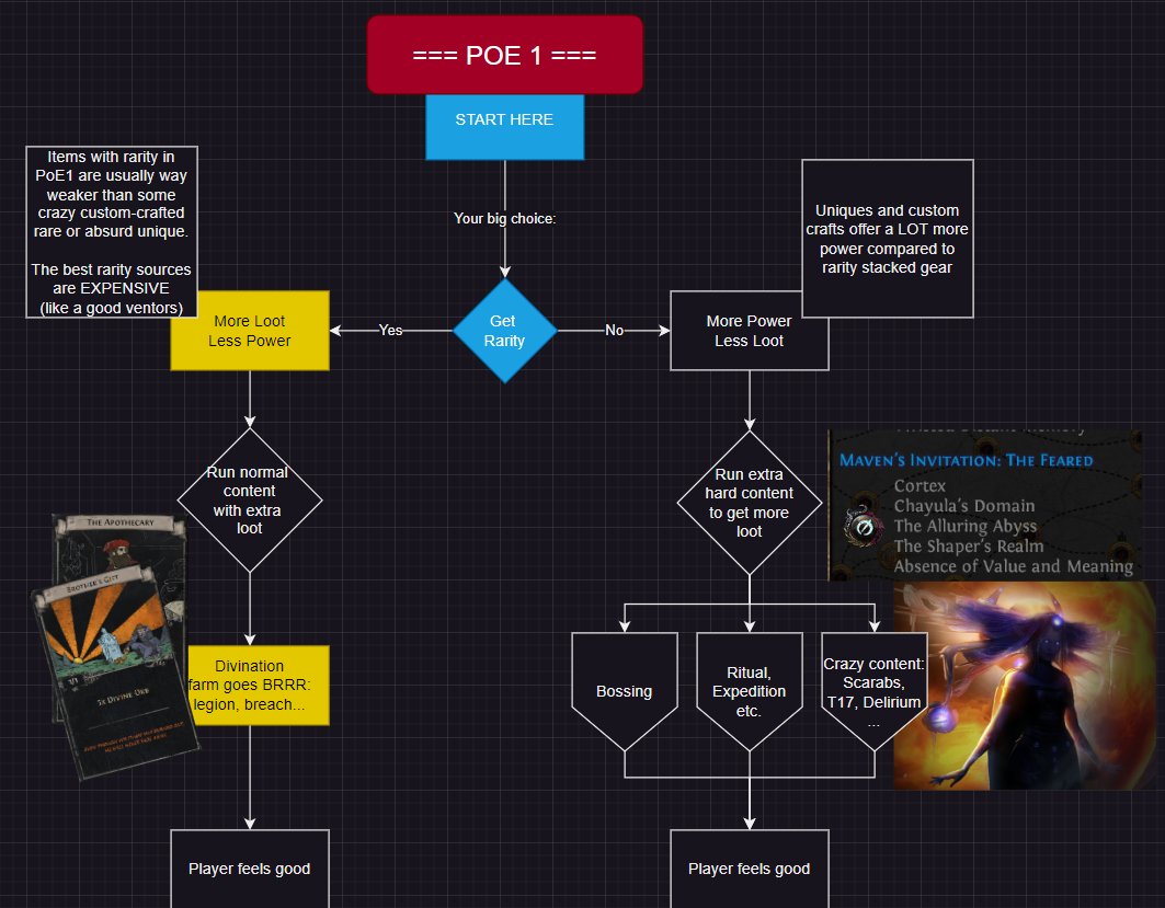 【PoE2】Path of Exile2 part23