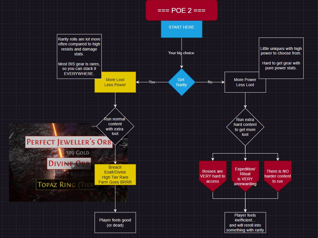 【PoE2】Path of Exile2 part22