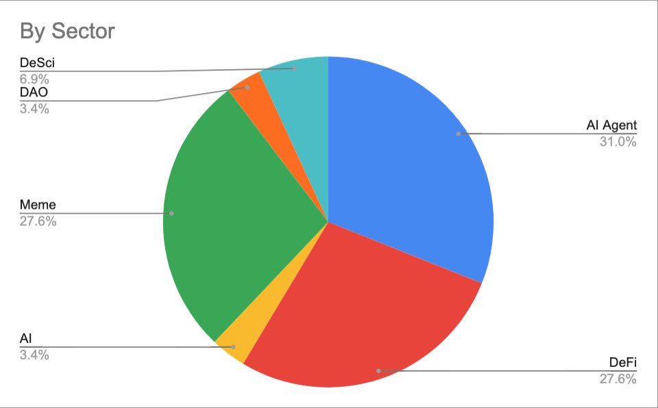 Binance Alpha Projects: Who’s Winning and Who’s Falling Behind? Binance Alpha Projects: Who’s Winning and Who’s Falling Behind?