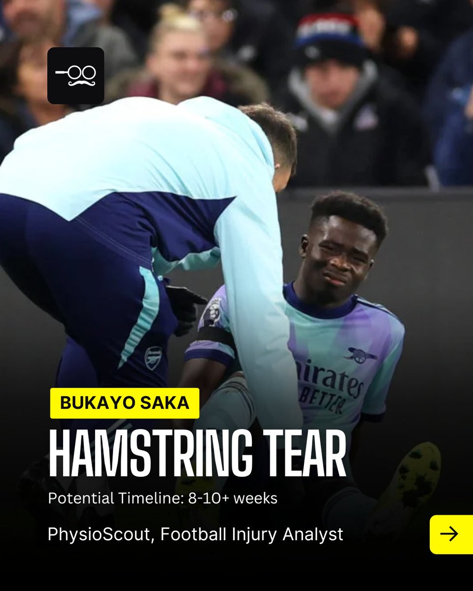 Hamstring Injury Timeline