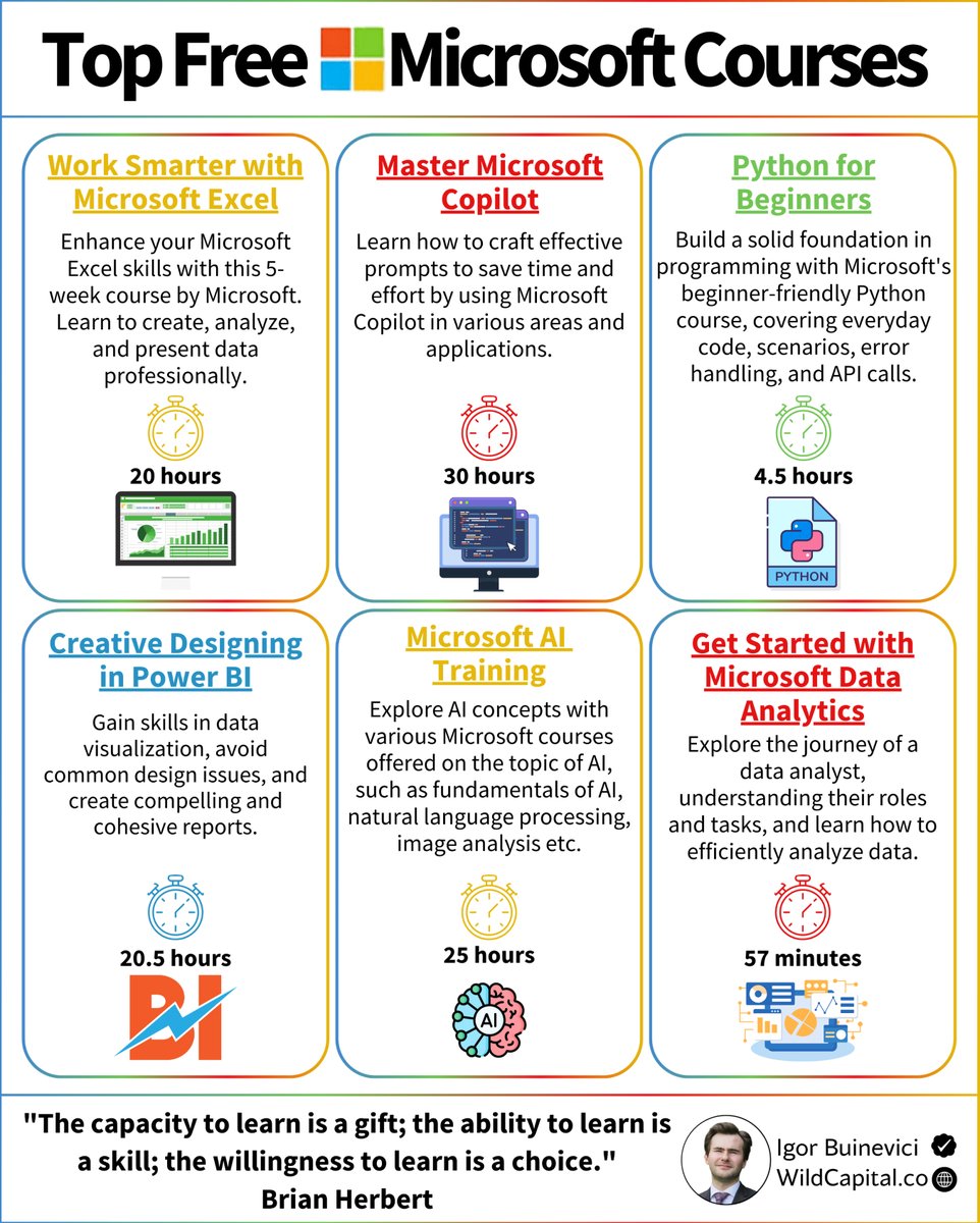 Thread by @Igor_Buinevici on Thread Reader App – Thread Reader App
