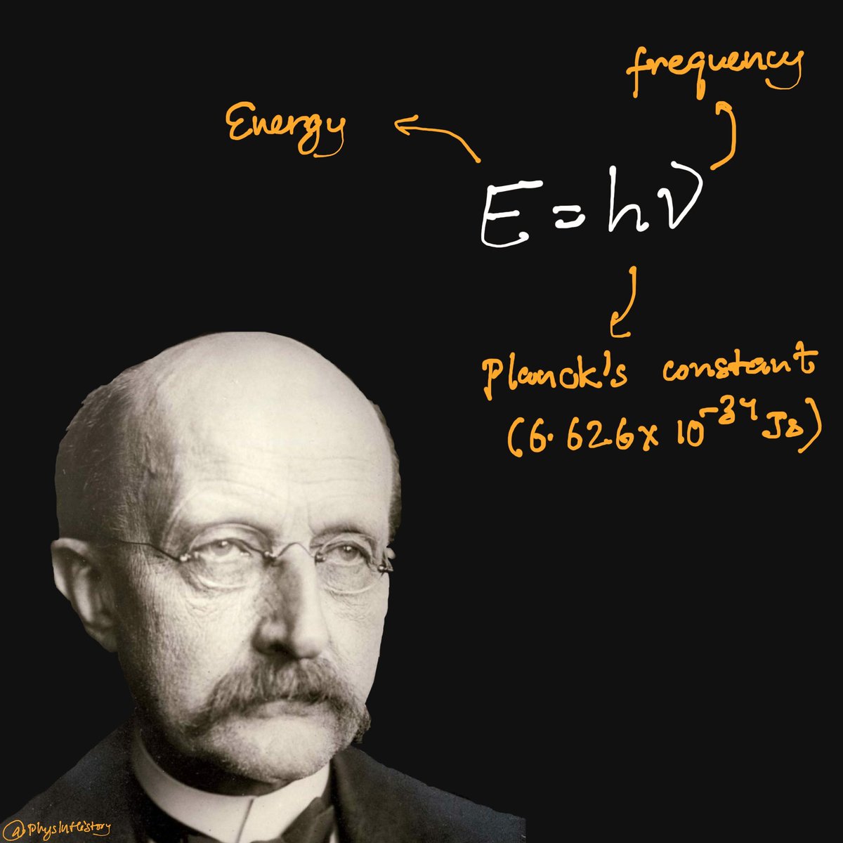 The Fascinating World of Quantum Physics : 20 key Phenomena ️ A Thread ...