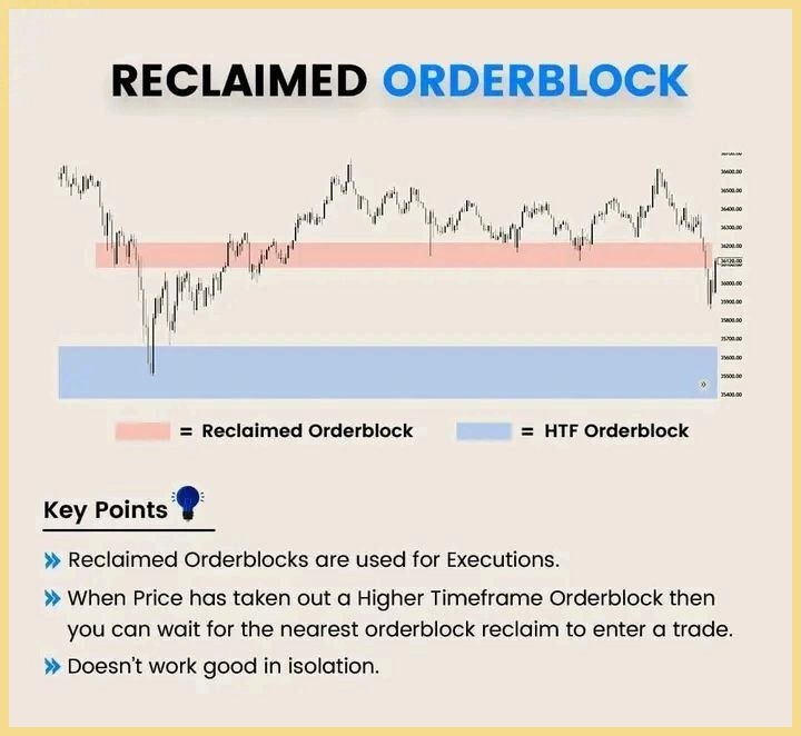 Oder block Types Of Oder block... A thread 🧵 Jion - Thread from Mr~ICT ...