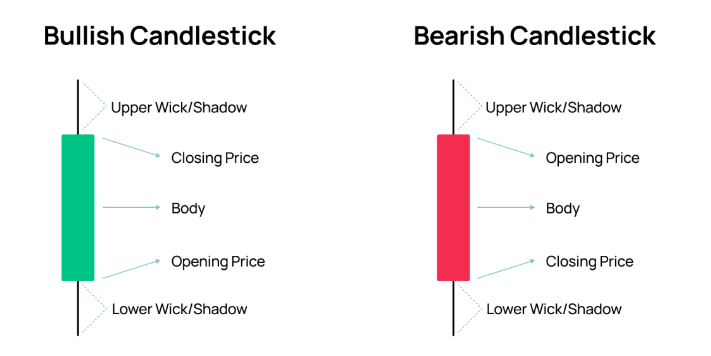 Price Action Trading : A Comprehensive Advanced Guide Open Thread 1/11 ...