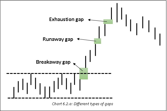 Price Action Trading : A Comprehensive Advanced Guide Open Thread 1/11 ...