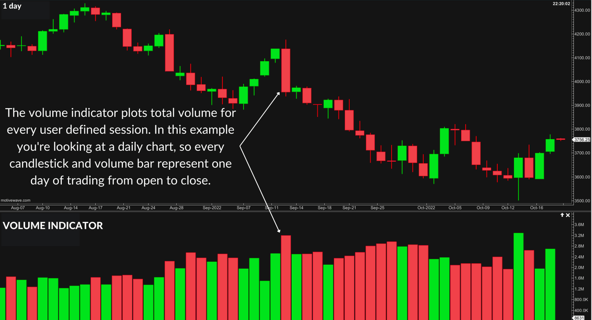 In this THREAD I will explain “Basic Trading Indicators” 1. MACD 2 ...