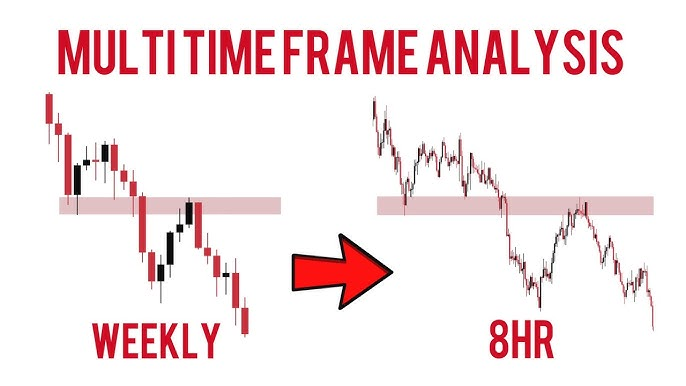 Price Action Trading : A Comprehensive Advanced Guide Open Thread 1/11 - Thread from Neha ...