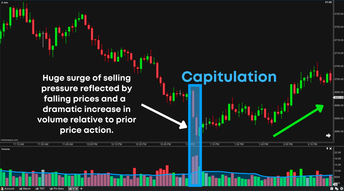 In this THREAD I will explain “Basic Trading Indicators” 1. MACD 2 ...
