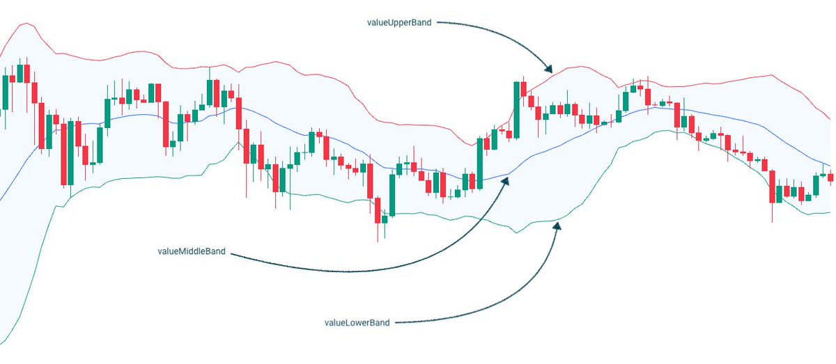 In this THREAD I will explain “Basic Trading Indicators” 1. MACD 2. Volume 3. Bollinger Bands 4 ...