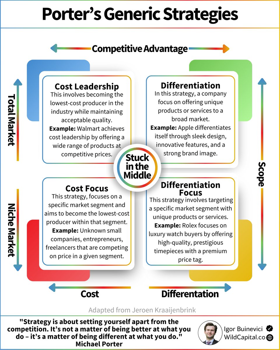 Thread by @Igor_Buinevici on Thread Reader App – Thread Reader App