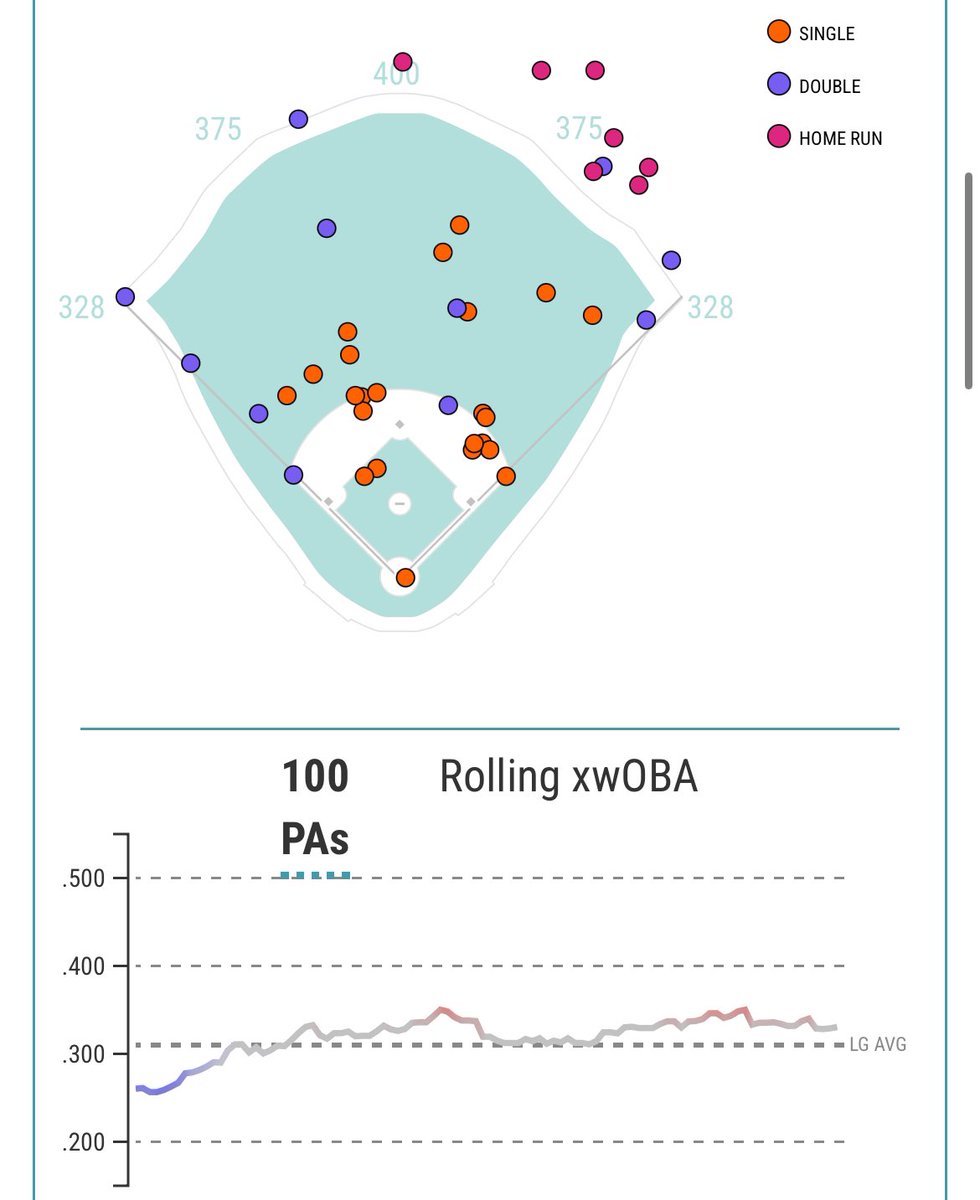 Thread by @OPS_BASEBALL on Thread Reader App – Thread Reader App