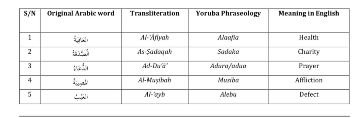 Islam has been in Yoruba land for over 500 years, the first mosque in ...