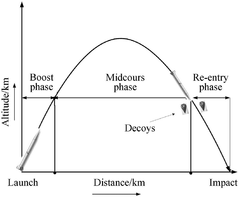 DRDO's AD-AH is probably what the Americans term as a Glide Phase ...
