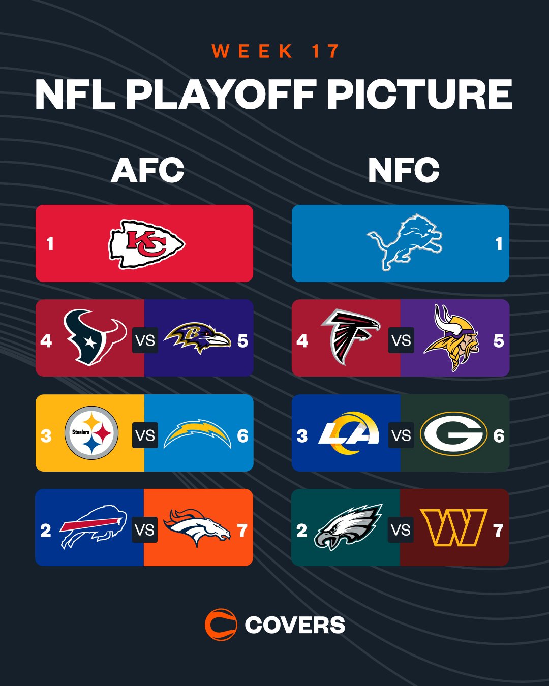 2017 Nfl Playoff Chart