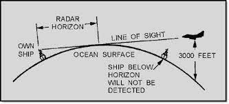 DRDO's AD-AH is probably what the Americans term as a Glide Phase ...
