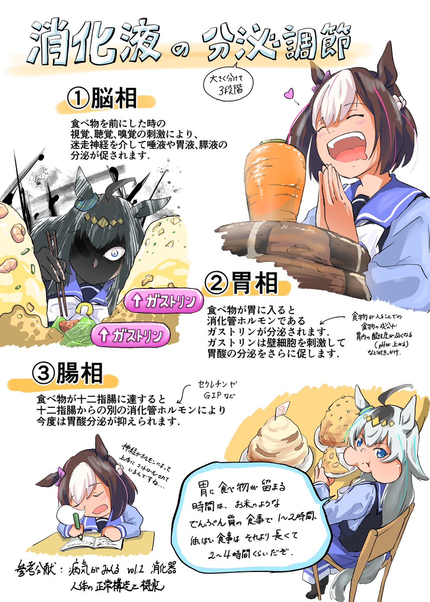 「これまでの人体の話1: 心臓 冬コミの本に載ってます♡ 」しゅ_shu【C106西お51a】の漫画