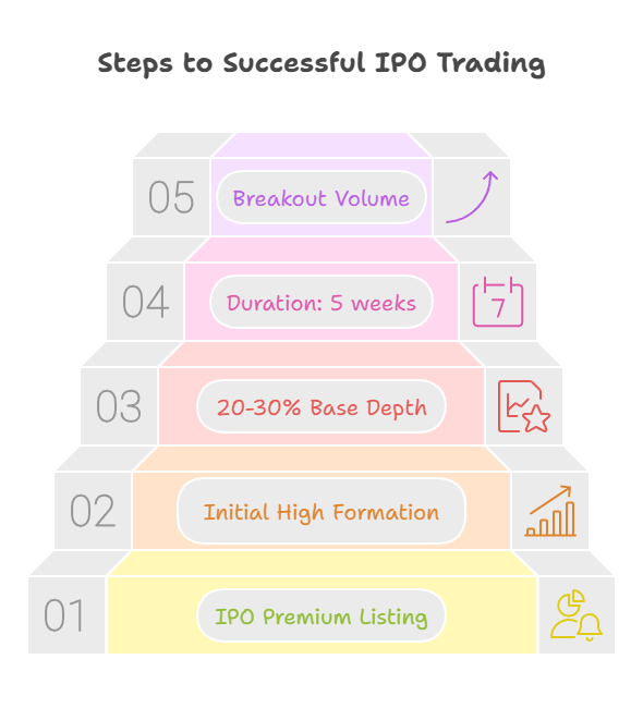 ⚡️ IPOs are buzzing Here's a crisp guide with rules & case studies to ...