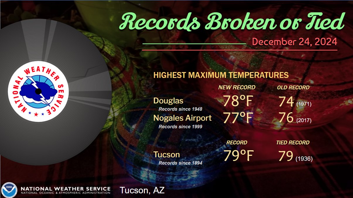 Current Weather In Tucson Az
