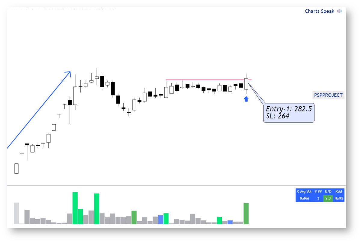 ⚡️ IPOs are buzzing Here's a crisp guide with rules & case studies to ...