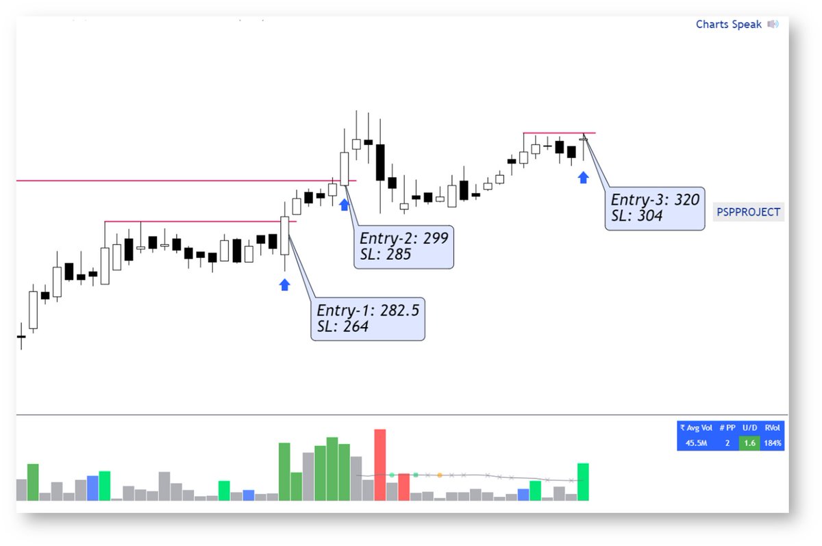 ⚡️ IPOs are buzzing Here's a crisp guide with rules & case studies to master IPO breakouts ...