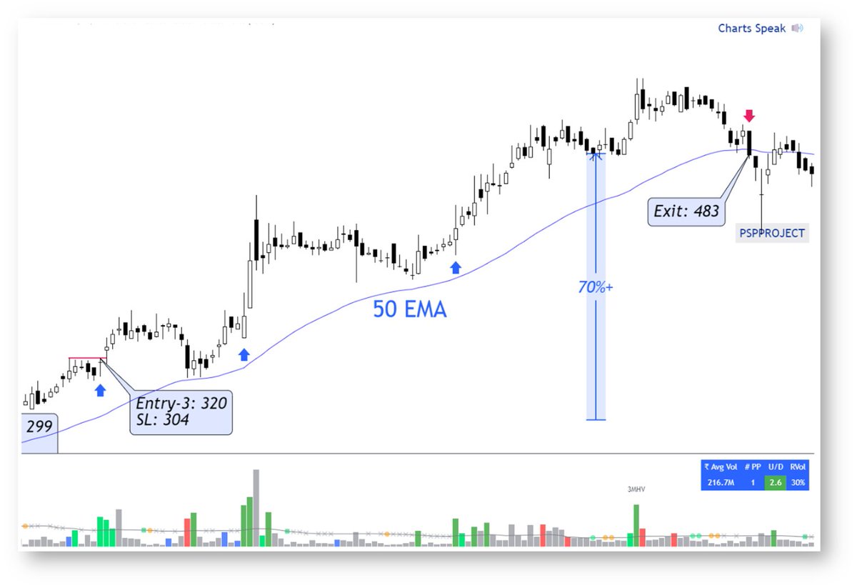 ⚡️ IPOs are buzzing Here's a crisp guide with rules & case studies to master IPO breakouts ...