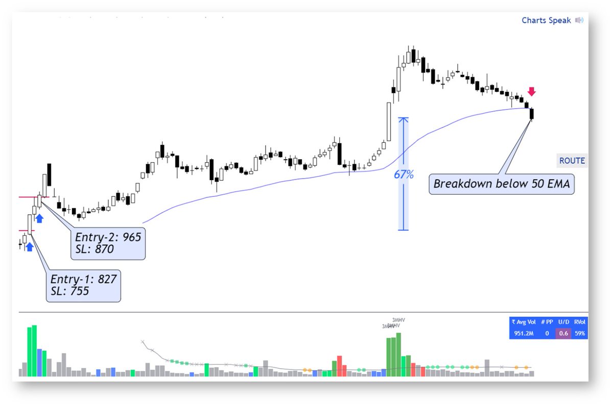 ⚡️ IPOs are buzzing Here's a crisp guide with rules & case studies to master IPO breakouts ...