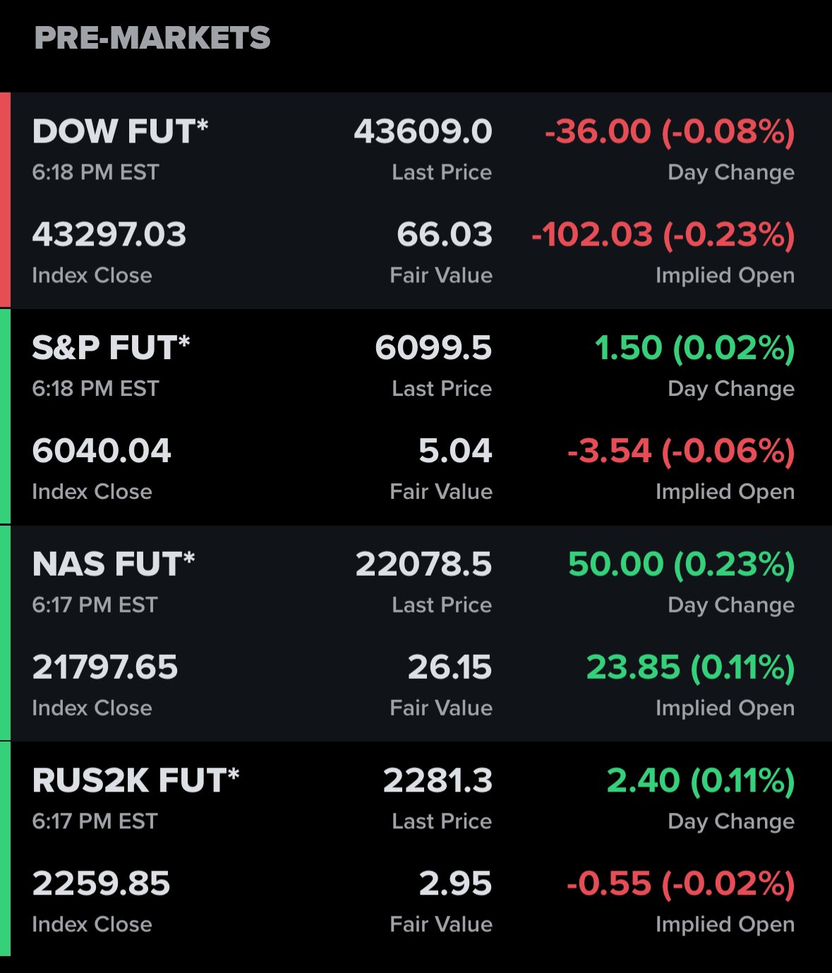 Stock futures tomorrow store