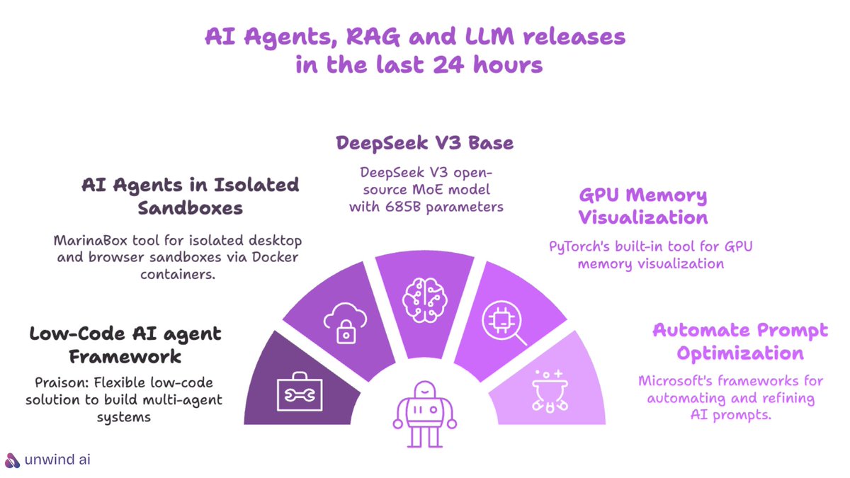 Unwind AI's Threads – Thread Reader App