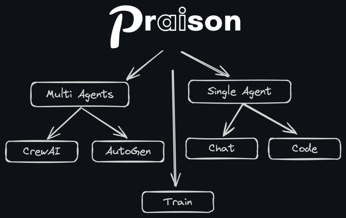 Unwind AI's Threads – Thread Reader App