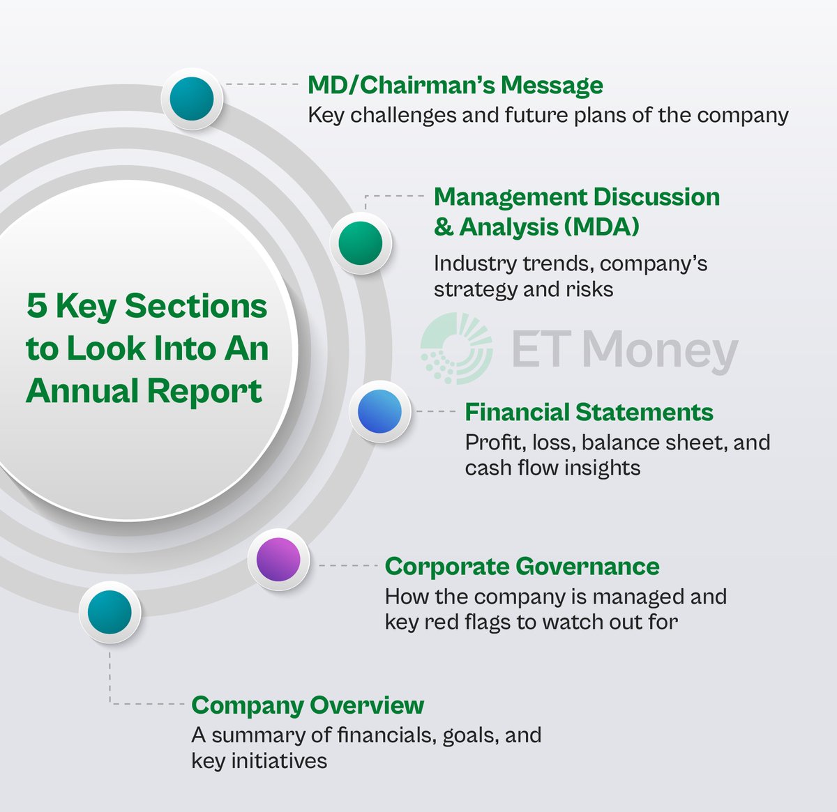 Thread by @ETMONEY on Thread Reader App – Thread Reader App