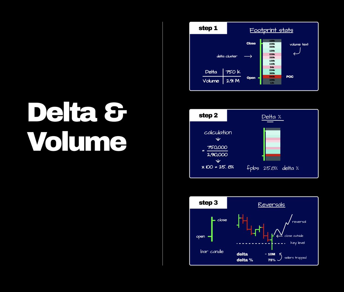 Delta & Volume (ratio breakdown) Using footprint stats to combine delta ...
