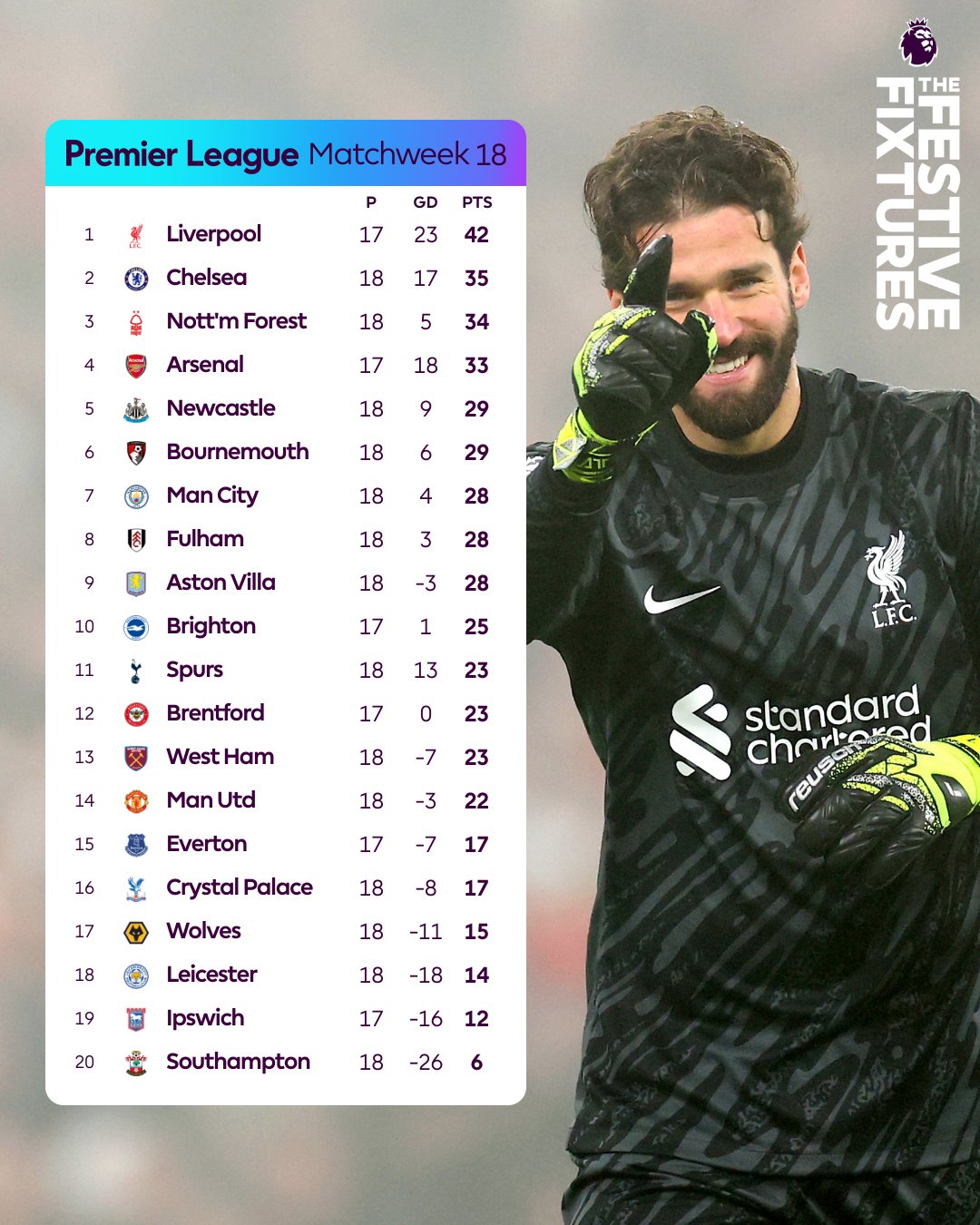 Обща тема за LFC - Страница 2435 - forum.gong.bg