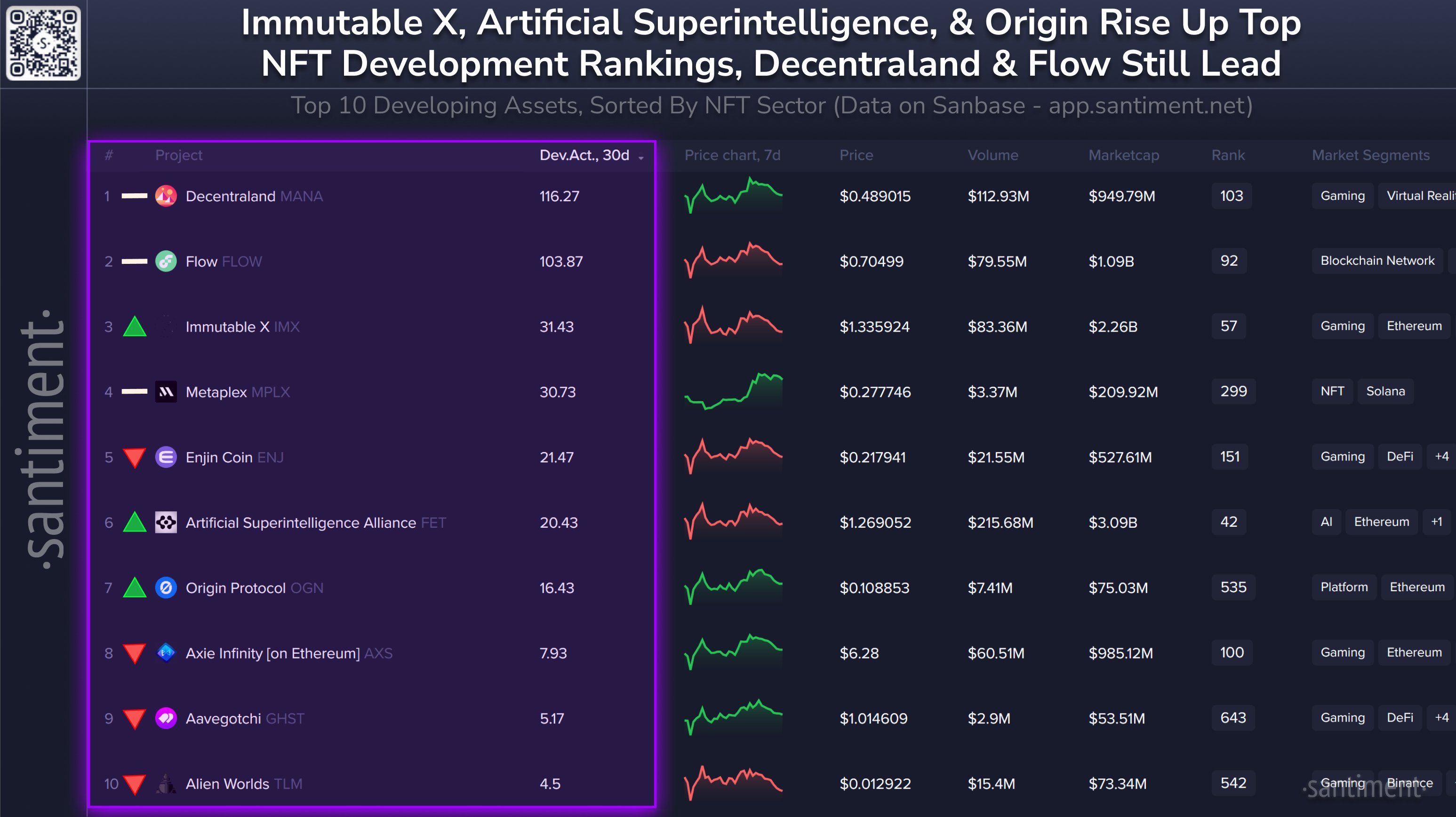 Virtual Reality Platform Decentraland Continues To Lead Santiment’s ... Virtual Reality Platform Decentraland Continues To Lead Santiment’s ...