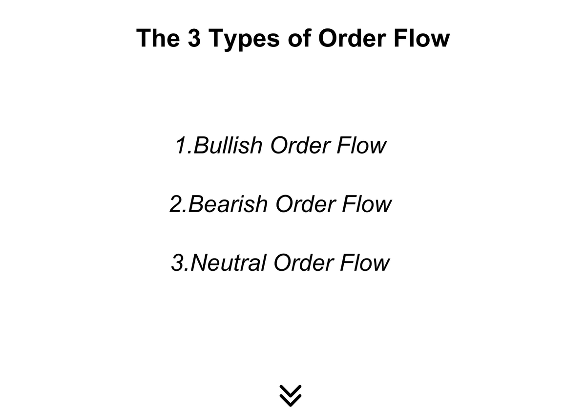 Master Order Flow = Master the Market Order Flow > Entry Model Your ...