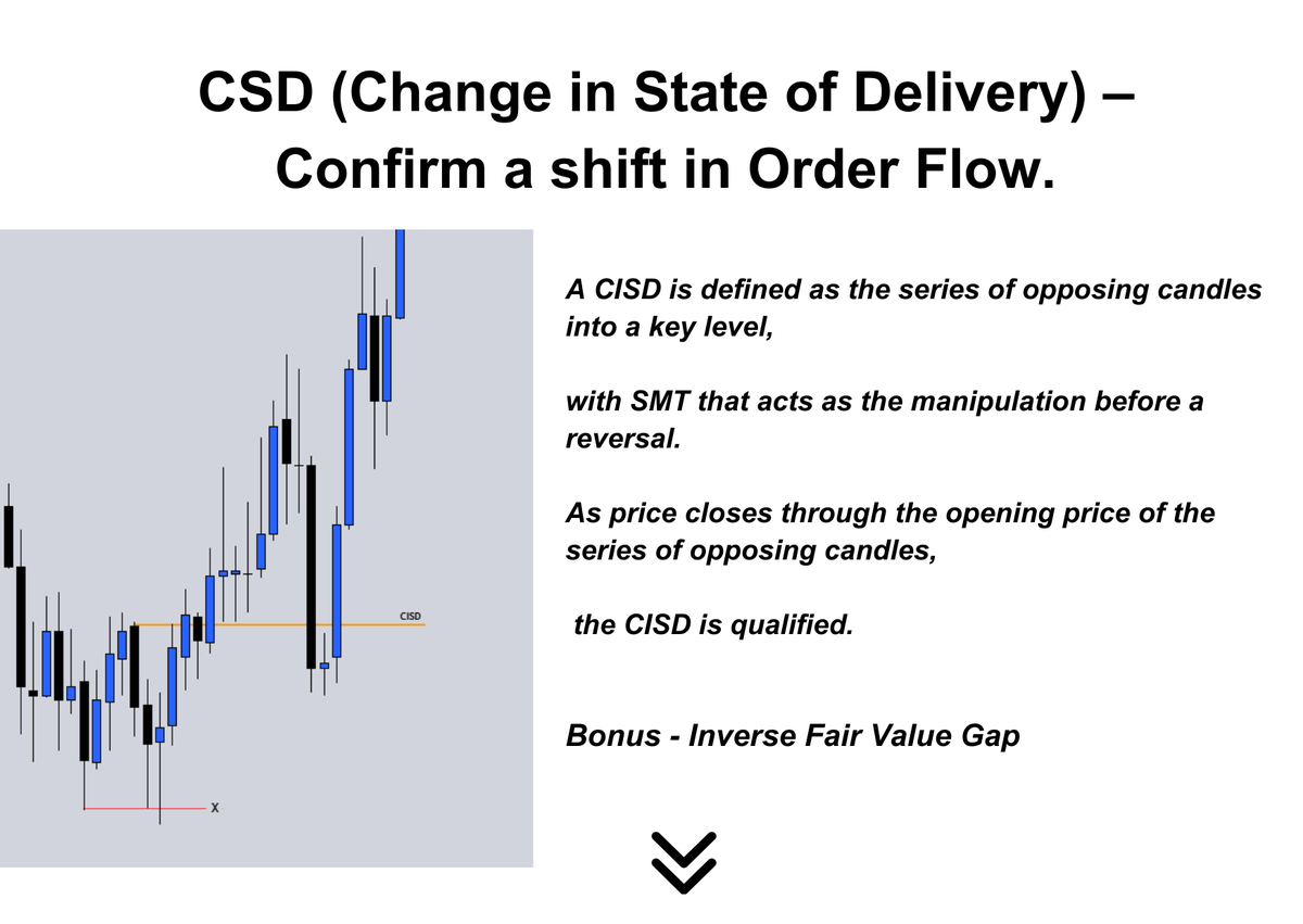 Master Order Flow = Master the Market Order Flow > Entry Model Your ...