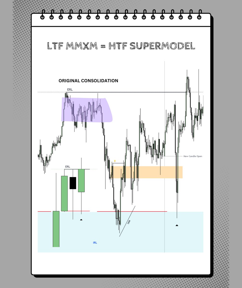 What is the Logic behind the " Super Model " ? Explained detailed the ...