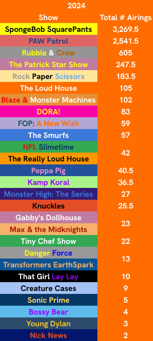 Nickelodeon Schedule Archive Heres The Nickelodeon
